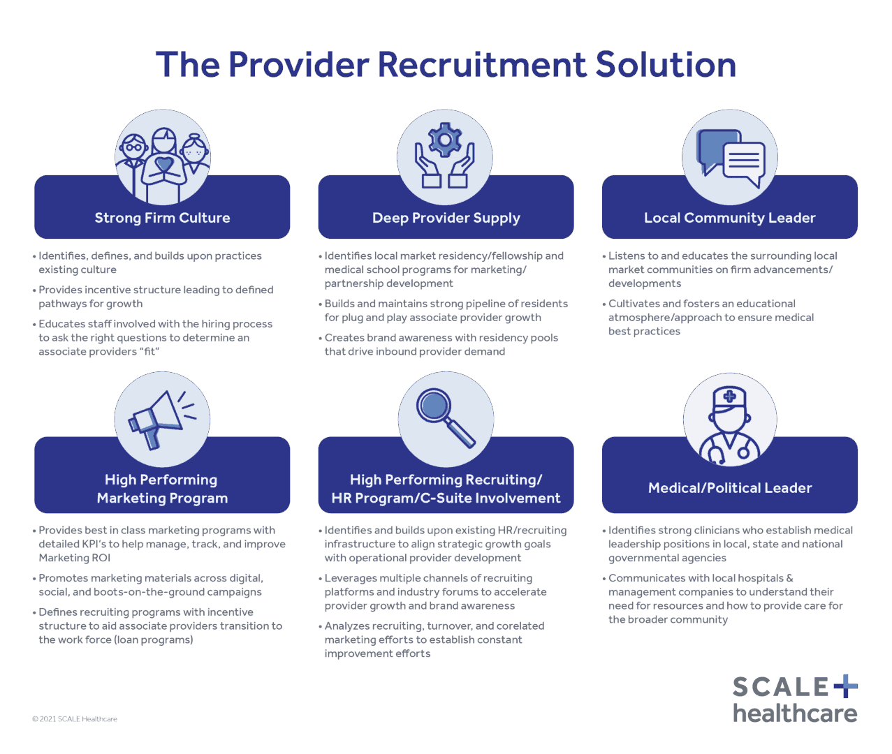 Provider Recruitment & Retention Strategies for Healthcare