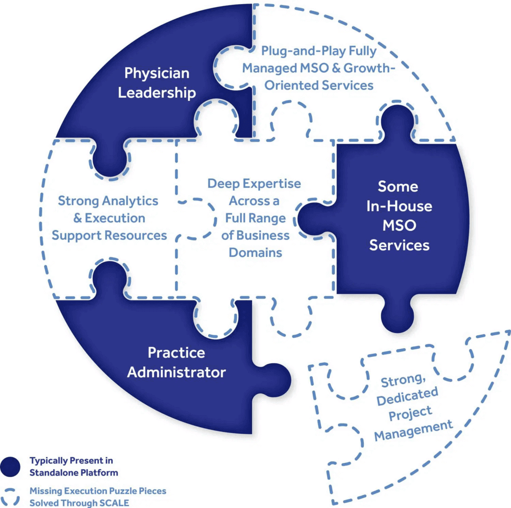 Specialized Consulting for Pain Management Practices